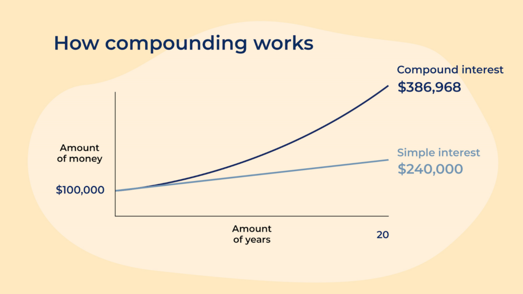 How Compounding Can Help Make You Rich Syfe HK How Compounding Can Help Make You Rich Syfe HK